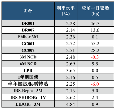 兴业研究FICC日报20230208