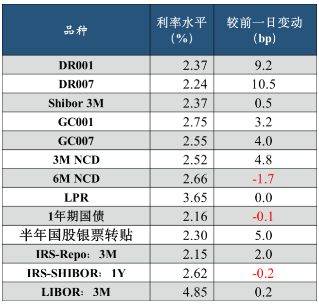 兴业研究FICC日报20230209