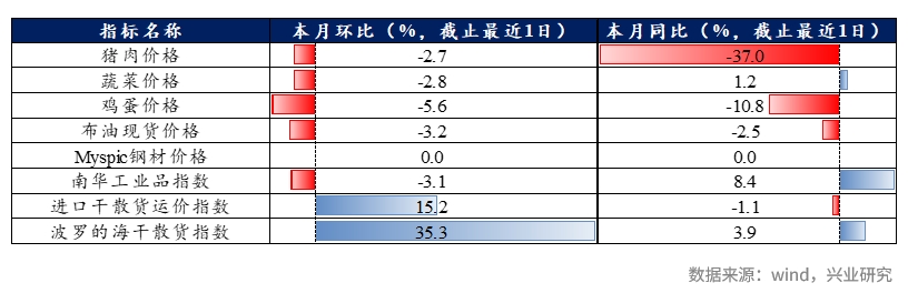 兴业研究FICC日报20231017