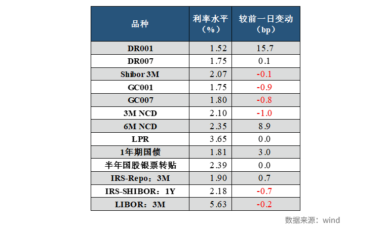 兴业研究FICC日报20230810